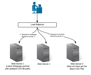 How Static Resources (CSS, JS) are Served at Facebook.com? - Analytics Yogi