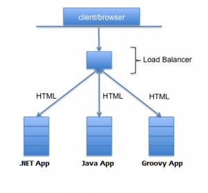 List of Javascript Templating Engines & Why One Needs Them? - Data ...