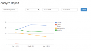 Code Samples to get started with Google Charts & Visualization APIs ...