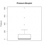 Learn R - When to use Histogram, Scatterplot & Boxplot - Code Example - Analytics Yogi