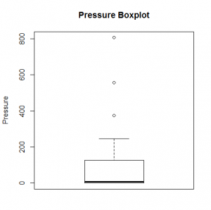 Learn R - When to use Histogram, Scatterplot & Boxplot - Code Example - Analytics Yogi