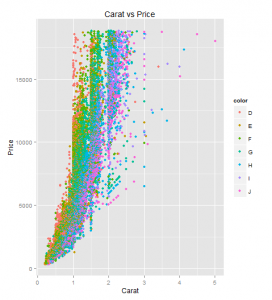 Learn R - How to Get Started with GGPlot - Code Example - Analytics Yogi