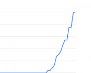 Trends - Top 5 Javascript Web Frameworks - Oct 2014 - Analytics Yogi