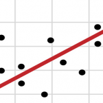 Data Science - 8 Steps to Multiple Regression Analysis - Data Analytics