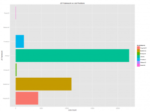 Top 4 Javascript Frameworks to Watch out in 2015 - Analytics Yogi