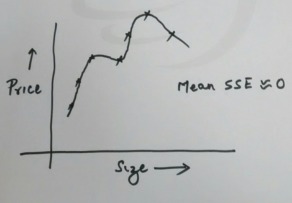 Machine Learning - How to Diagnose Underfitting/Overfitting of Learning ...