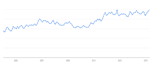 Learn R or Python for Becoming Data Scientist? - Analytics Yogi