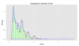 Learn R - How to Create Density Plot over Histogram - Analytics Yogi