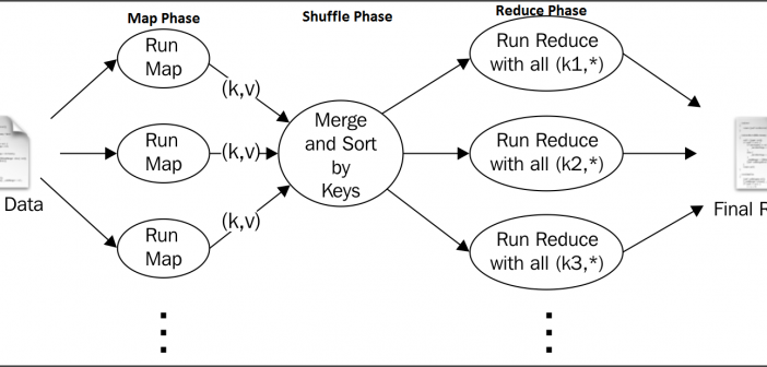 Hadoop Map Reduce Explained With An Example Analytics Yogi