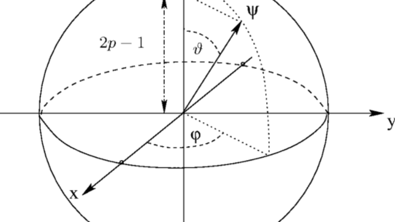 Quantum Superposition