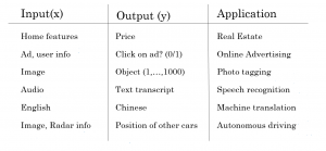 Supervised & Unsupervised Learning Difference - Analytics Yogi