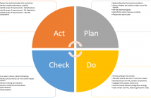 QA - Testing Features of Machine Learning Models - Reskilling IT