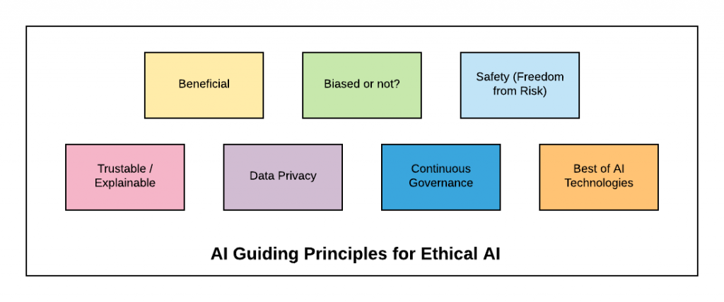 Ethical AI - Lessons from Google AI Principles - Analytics Yogi