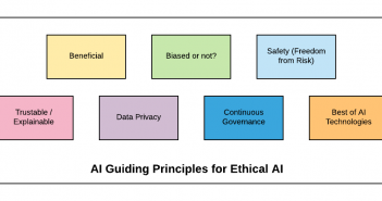 Data Science Archives - Reskilling IT
