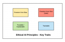 Missing Data Imputation Techniques in Machine Learning - IT Insights