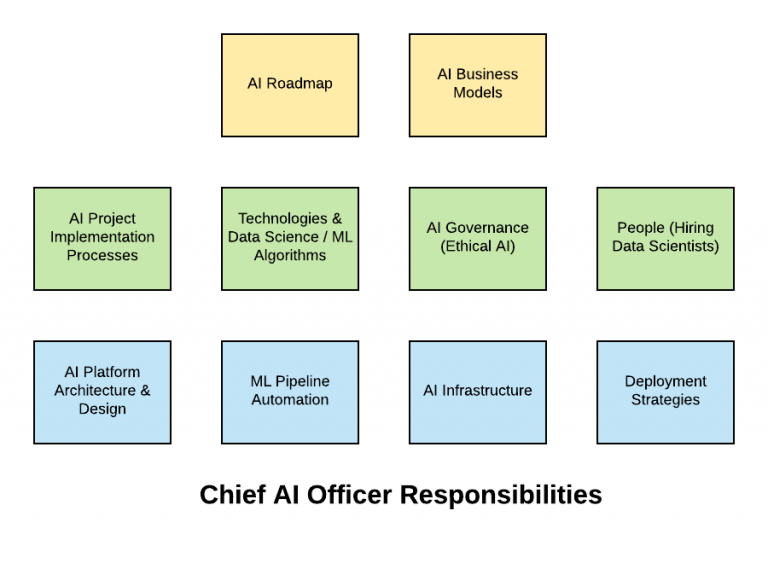 Job Description - Chief Artificial Intelligence (AI) Officer ...