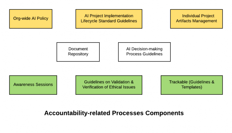 Guidelines for Creating an Ethical AI Framework - Analytics Yogi