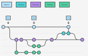 GitFlow Workflow Best Practices & Quiz Questions - Analytics Yogi