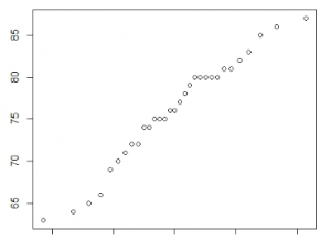 Linear Regression in Machine Learning: Python Examples