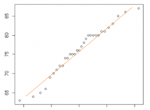 Linear Regression in Machine Learning: Python Examples