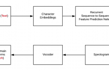 Data Science - How to Scale or Normalize Numeric Data using R - Reskilling IT