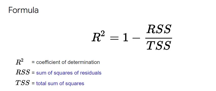 R squared R2 In Linear Regression Concepts Examples Data Analytics
