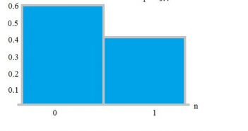 Types of Probability Distributions: Codes, Examples - Analytics Yogi