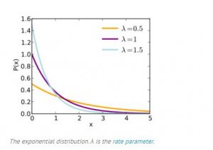 Types of Probability Distributions: Codes, Examples - Analytics Yogi