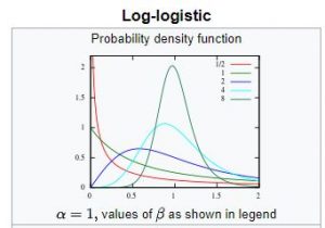 Types of Probability Distributions: Codes, Examples - Analytics Yogi