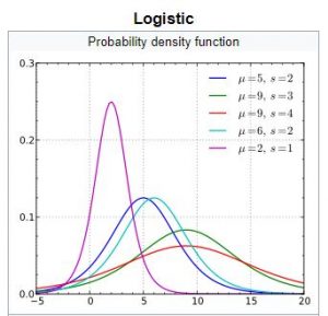 Types of Probability Distributions: Codes, Examples - Analytics Yogi