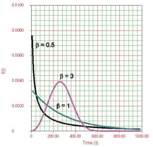 Types of Probability Distributions: Codes, Examples - Analytics Yogi