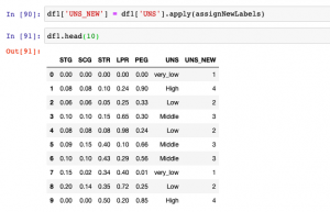 Python DataFrame - Assign New Labels to Columns - Analytics Yogi