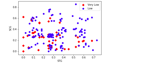 Label Points On Scatter Plot Matplotlib Mapleluli