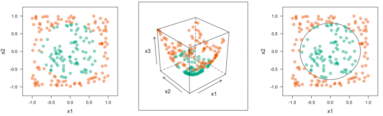 Different Types Of Classification Learning Algorithms Analytics Yogi
