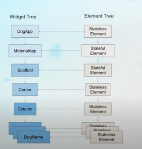 Understanding Flutter Widgets with Code Examples - Analytics Yogi