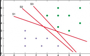 SVM Algorithm as Maximum Margin Classifier - Analytics Yogi