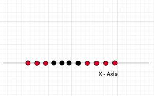 Machine Learning - SVM Kernel Trick Example - Data Analytics