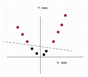 Machine Learning - SVM Kernel Trick Example - Analytics Yogi