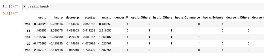 Sequential Forward Selection Python Example Analytics Yogi