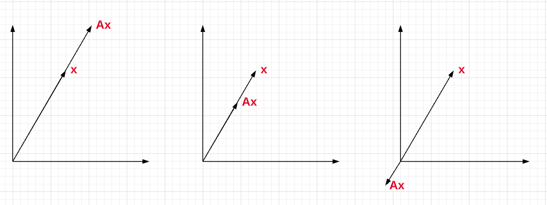 Why & When to use Eigenvalues & Eigenvectors? - Analytics Yogi