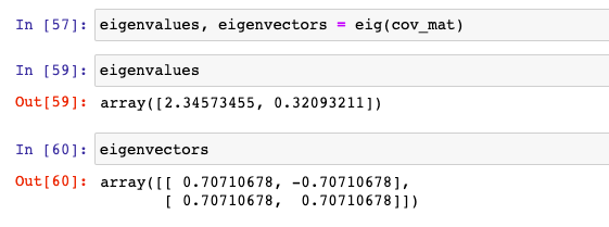 Eigenvalues Eigenvectors With Python Examples Analytics Yogi