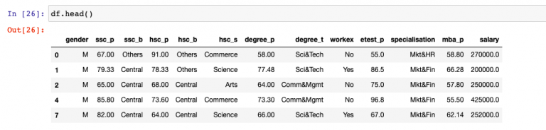 Feature Extraction using PCA - Python Example - Analytics Yogi