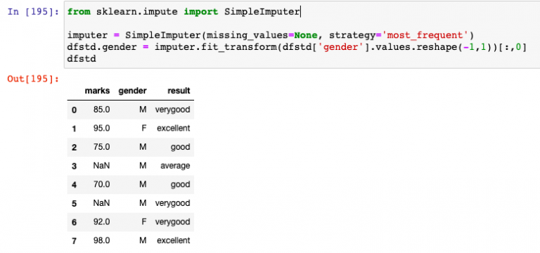 Sklearn SimpleImputer Example - Impute Missing Data - Analytics Yogi