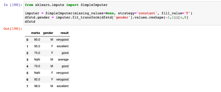 Sklearn SimpleImputer Example - Impute Missing Data - Analytics Yogi