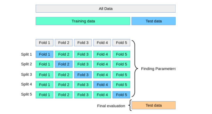K Fold Cross Validation Python Example Analytics Yogi