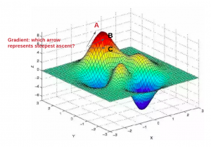 Gradient Descent Explained Simply with Examples - Analytics Yogi
