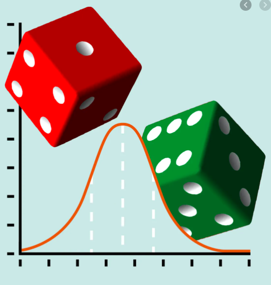 Joint Conditional Probability Explained With Examples Analytics Yogi