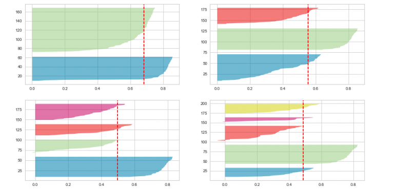 KMeans Silhouette Score Python Example - Analytics Yogi