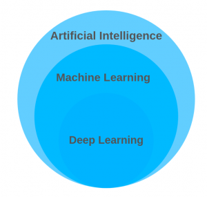 Deep Learning Explained Simply in Layman Terms - Analytics Yogi