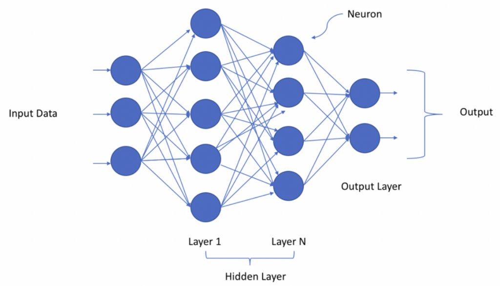 Deep Learning Explained Simply In Layman Terms Analytics Yogi